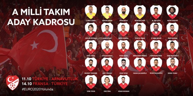 A Milli Takım Aday kadrosu açıklandı A Milli Takım Aday kadrosu açıklandı